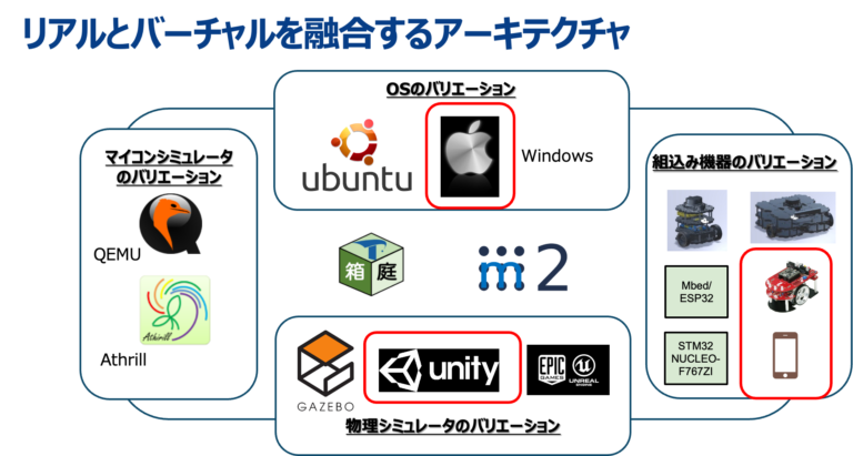 ROSCon JP 2023で「リアルとバーチャルを融合する技術・箱庭 & mROS 2」を紹介してきました - 合同会社箱庭ラボ